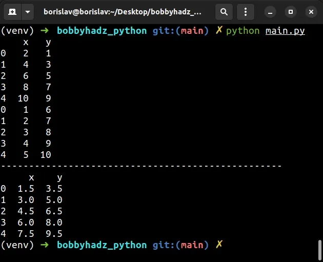 Pandas Calculate Mean average Across Multiple DataFrames Bobbyhadz