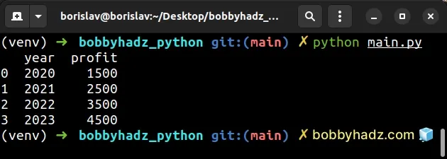 Copy A Column From One DataFrame To Another In Pandas Bobbyhadz