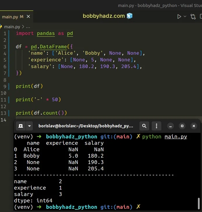 Count Number Of Non NaN Values In Each Column Of DataFrame Bobbyhadz