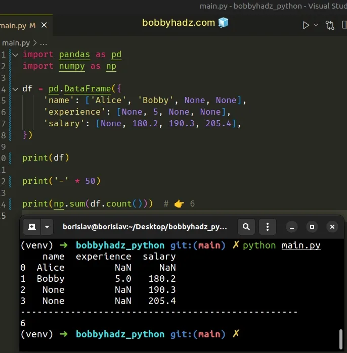 Count Number Of Non NaN Values In Each Column Of DataFrame Bobbyhadz