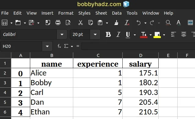 Export A Pandas DataFrame To Excel Without The Index Bobbyhadz