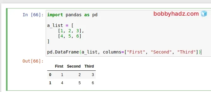 How To Display A List As A Table In Jupyter Notebook Bobbyhadz