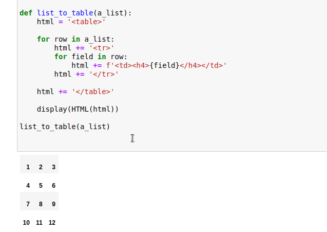 How To Display A List As A Table In Jupyter Notebook Bobbyhadz