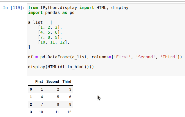 How To Display A List As A Table In Jupyter Notebook Bobbyhadz