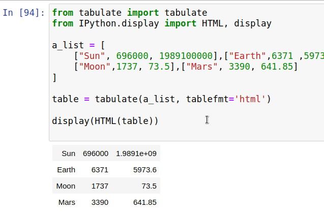 How To Display A List As A Table In Jupyter Notebook Bobbyhadz
