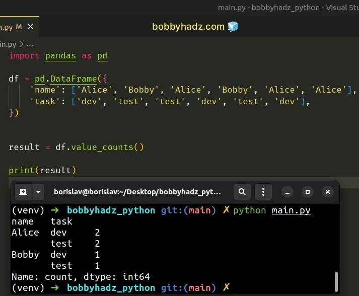 Pandas Count The Unique Combinations Of Two Columns Bobbyhadz