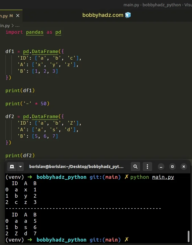 Pandas Find Common Rows intersection Between 2 DataFrames Bobbyhadz