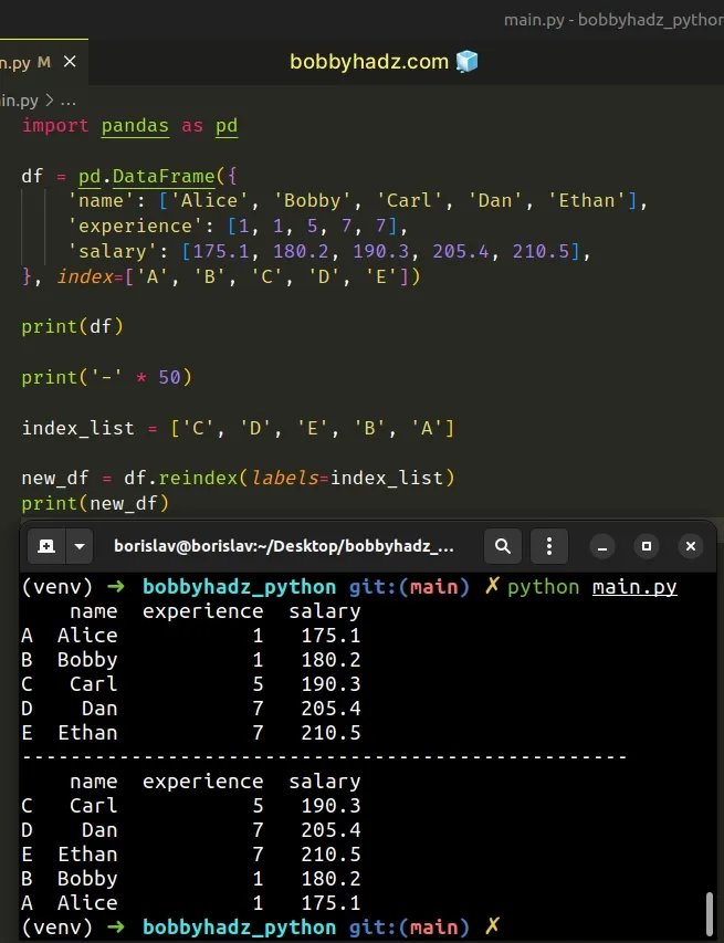 Pandas Reorder DataFrame Rows Based On Index List Bobbyhadz