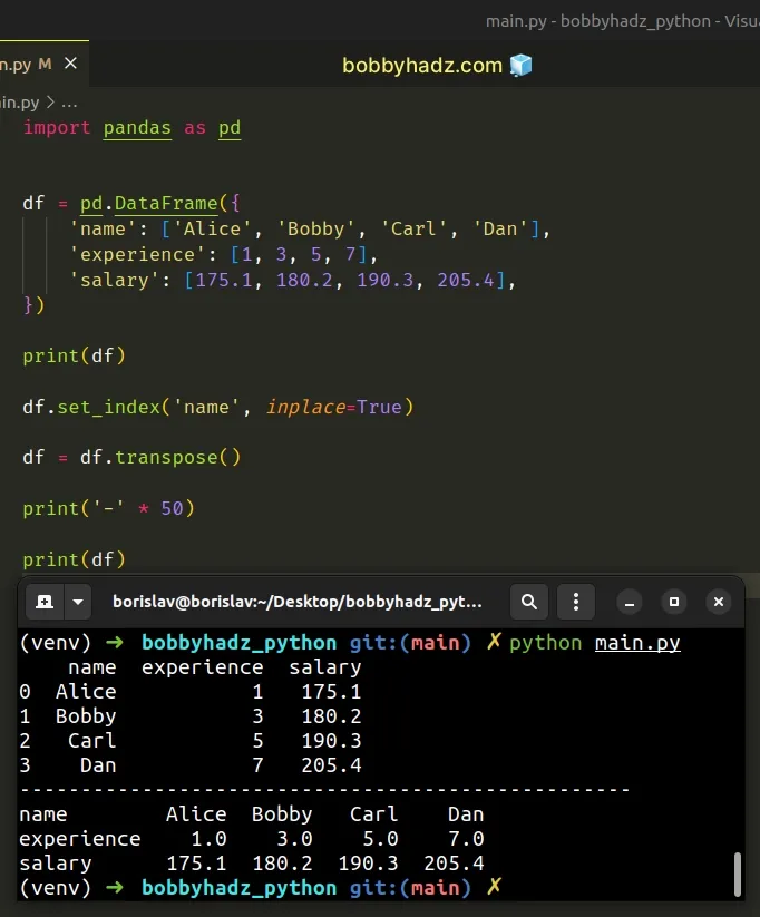 How To Transpose A Pandas DataFrame Without Index Bobbyhadz