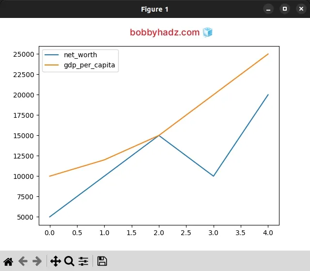 Pandas TypeError No Numeric Data To Plot Solved Bobbyhadz
