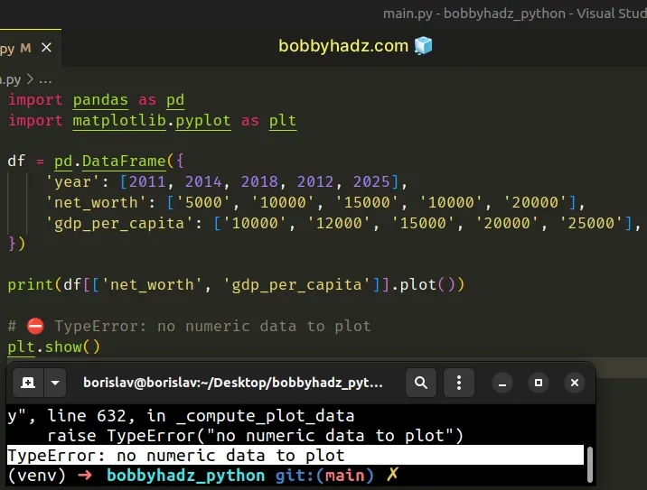 Pandas TypeError No Numeric Data To Plot Solved Bobbyhadz